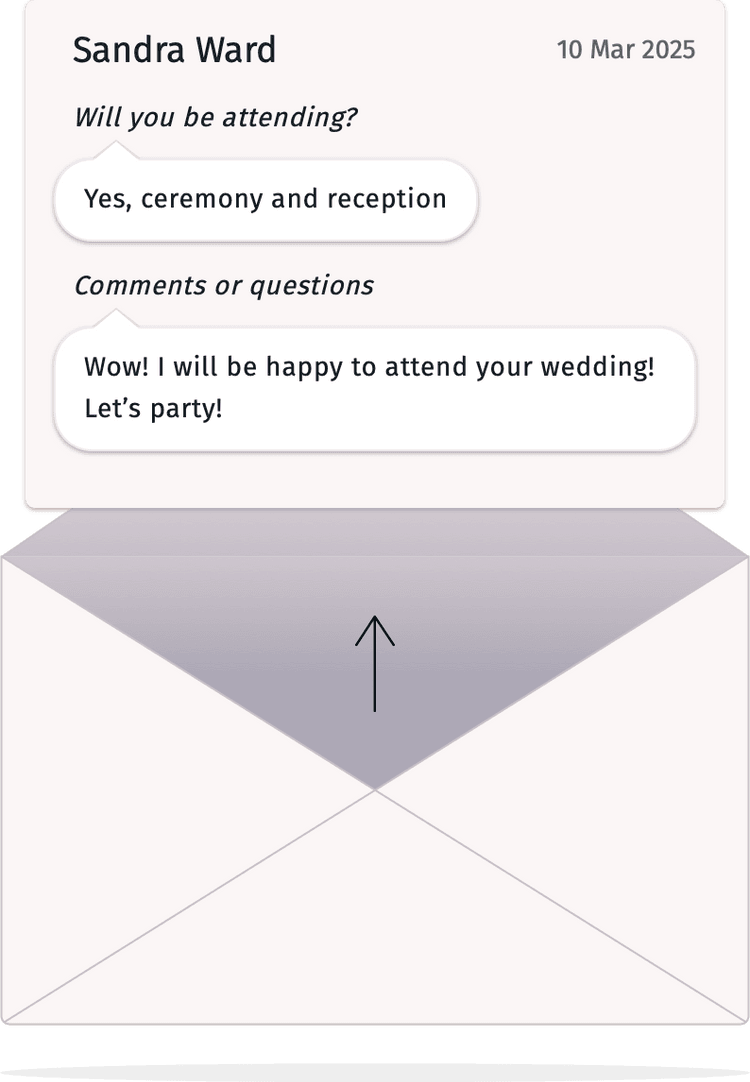 Wedding Website Our Story Examples & Writing Tips - Discover strategies ...