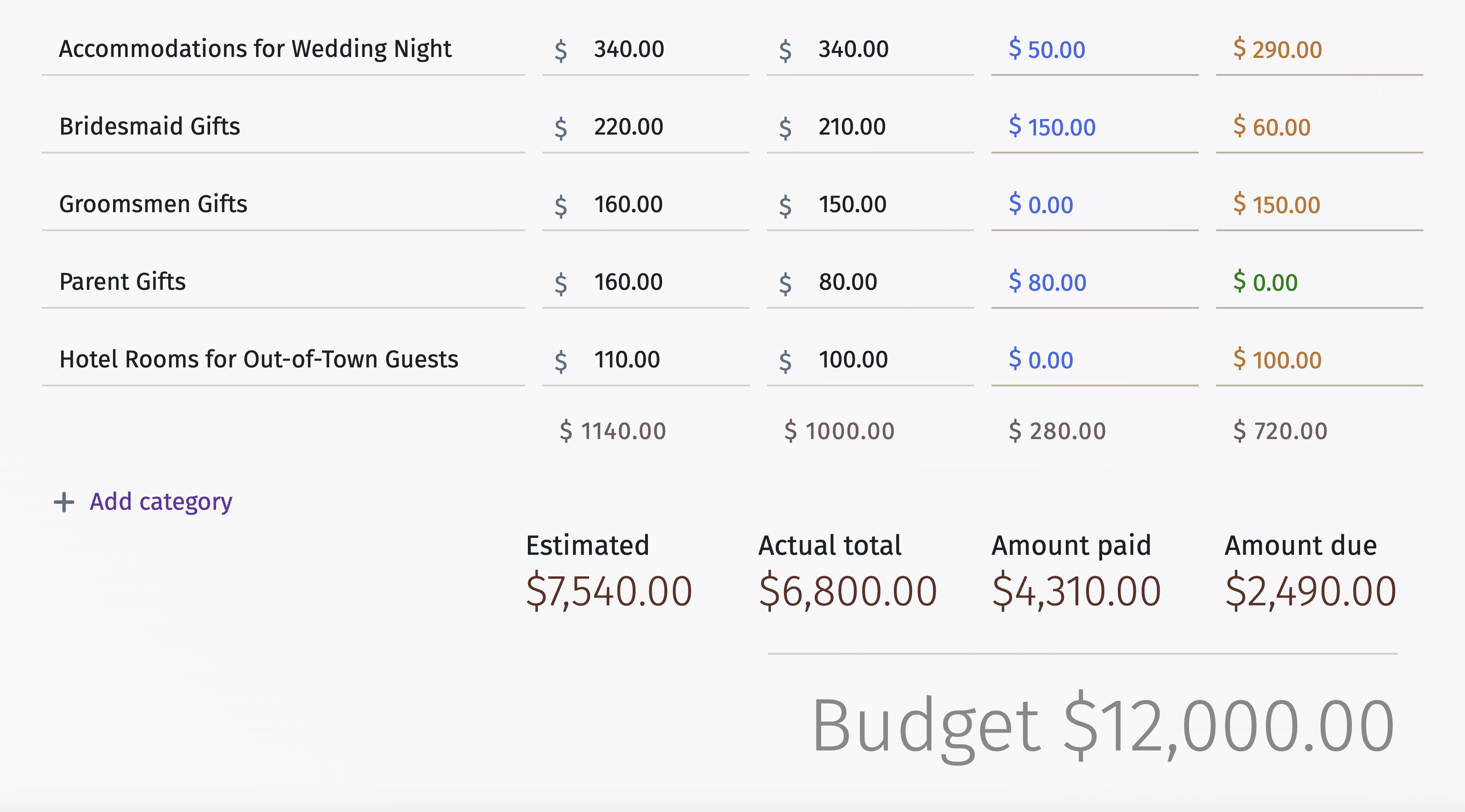 Wedding Budget Breakdown | Wedding Cost Checklist with Percentages