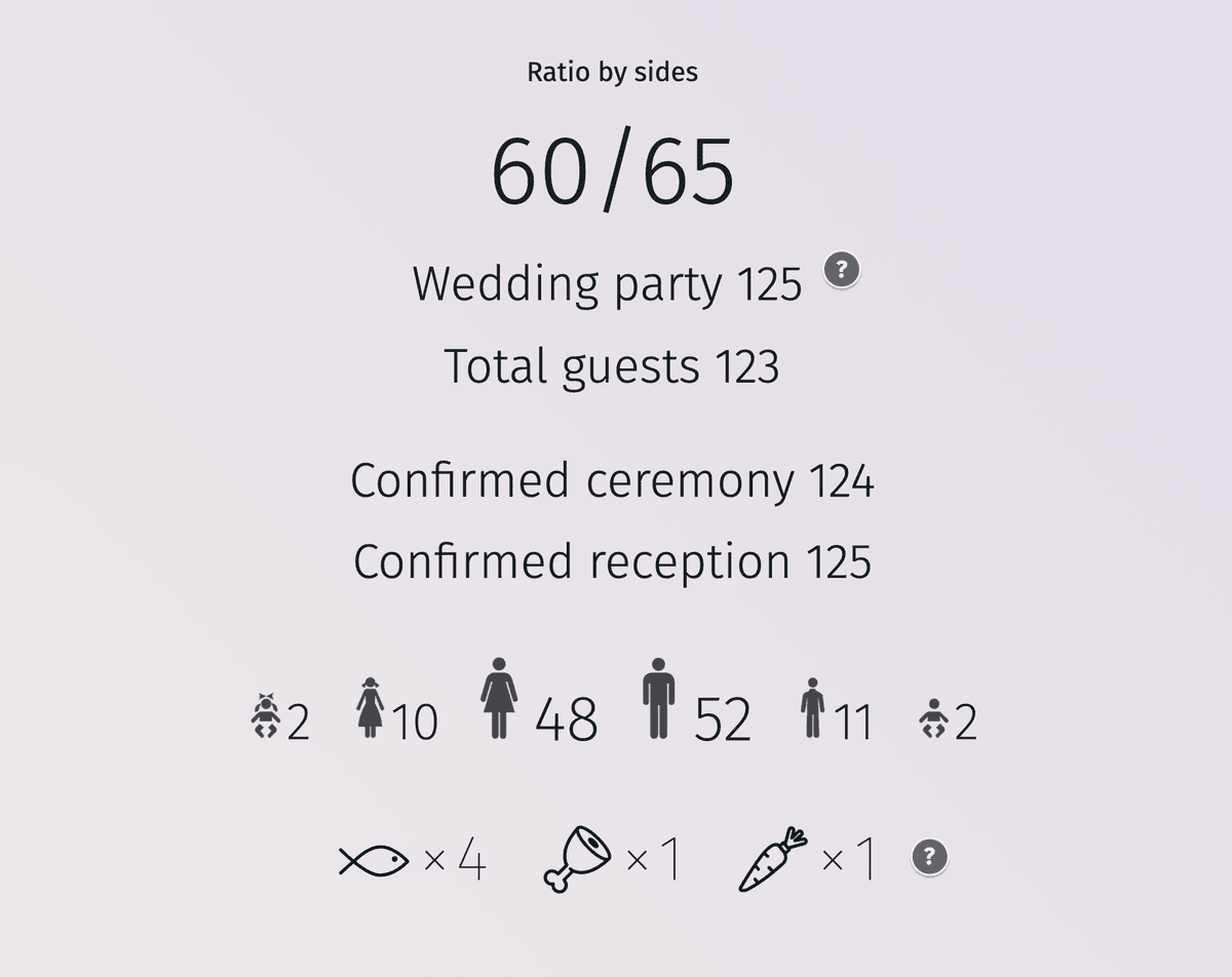 How to Make the Perfect Wedding Guest List (for FREE)