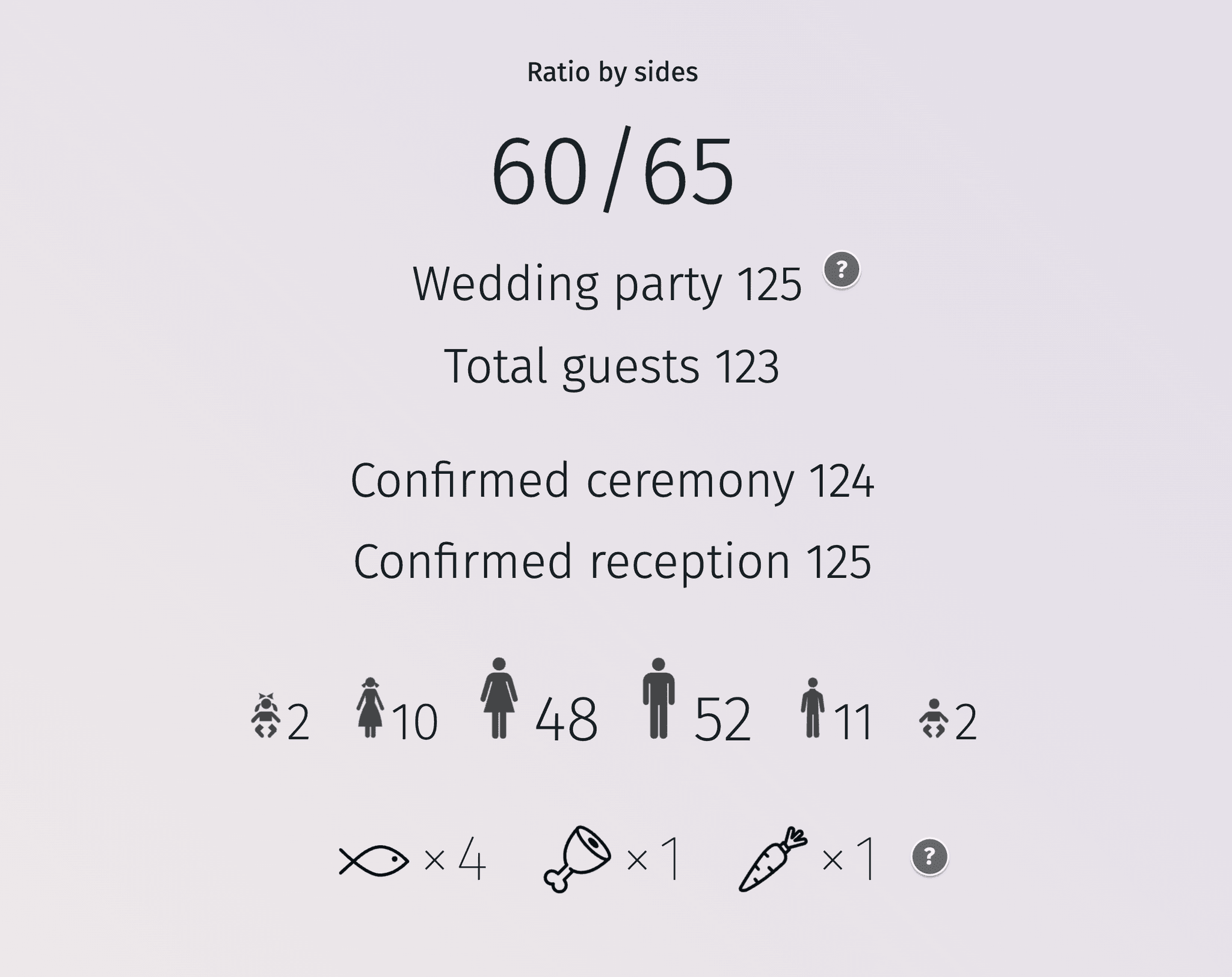 Comment dresser une liste d'invités parfaite pour un mariage (GRATUITEMENT)