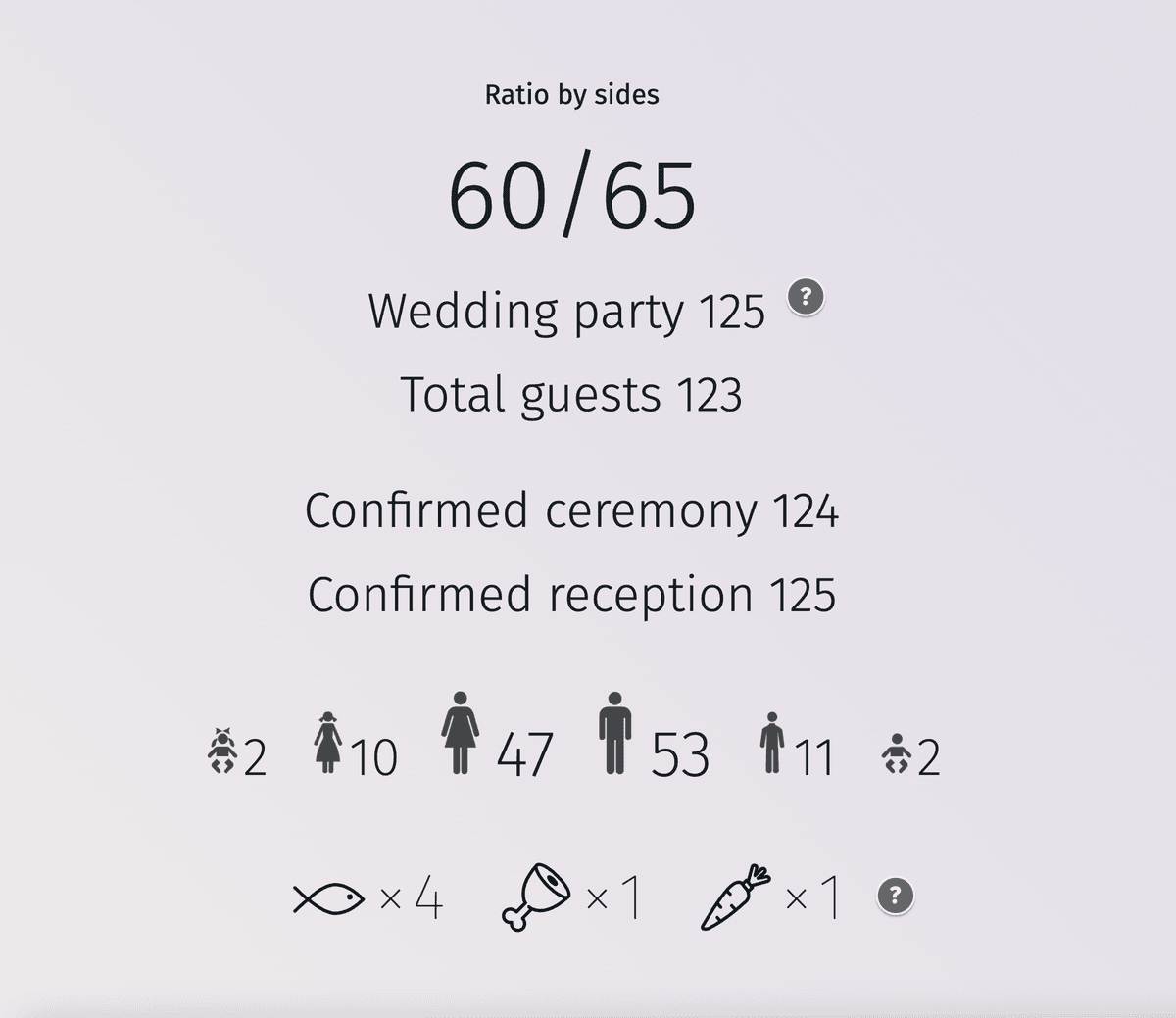 Modèle gratuit de liste d'invités pour un mariage : Organiser les ...