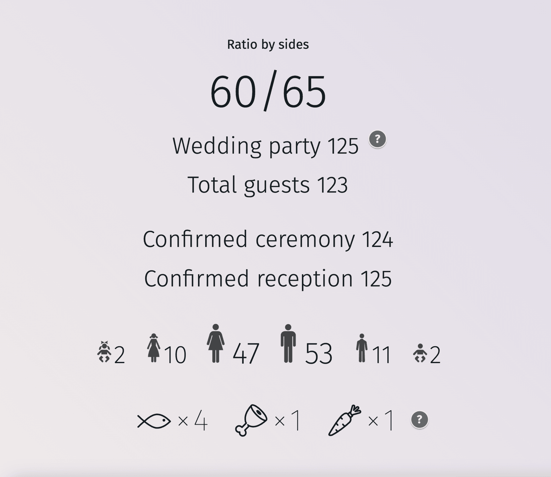 Plantilla gratuita de lista de invitados de boda: Organiza las ...