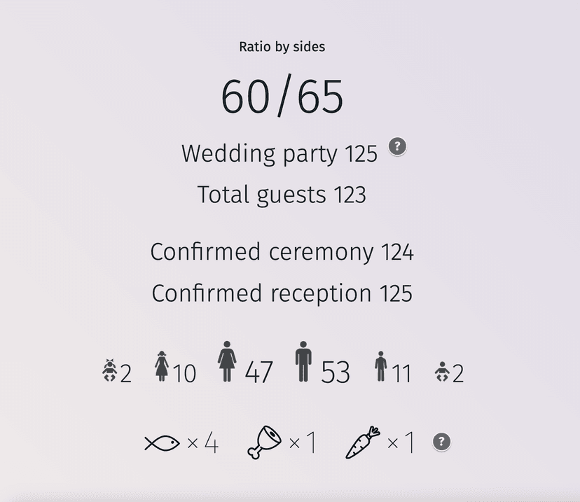 Modèle gratuit de liste d'invités pour un mariage : Organiser les ...